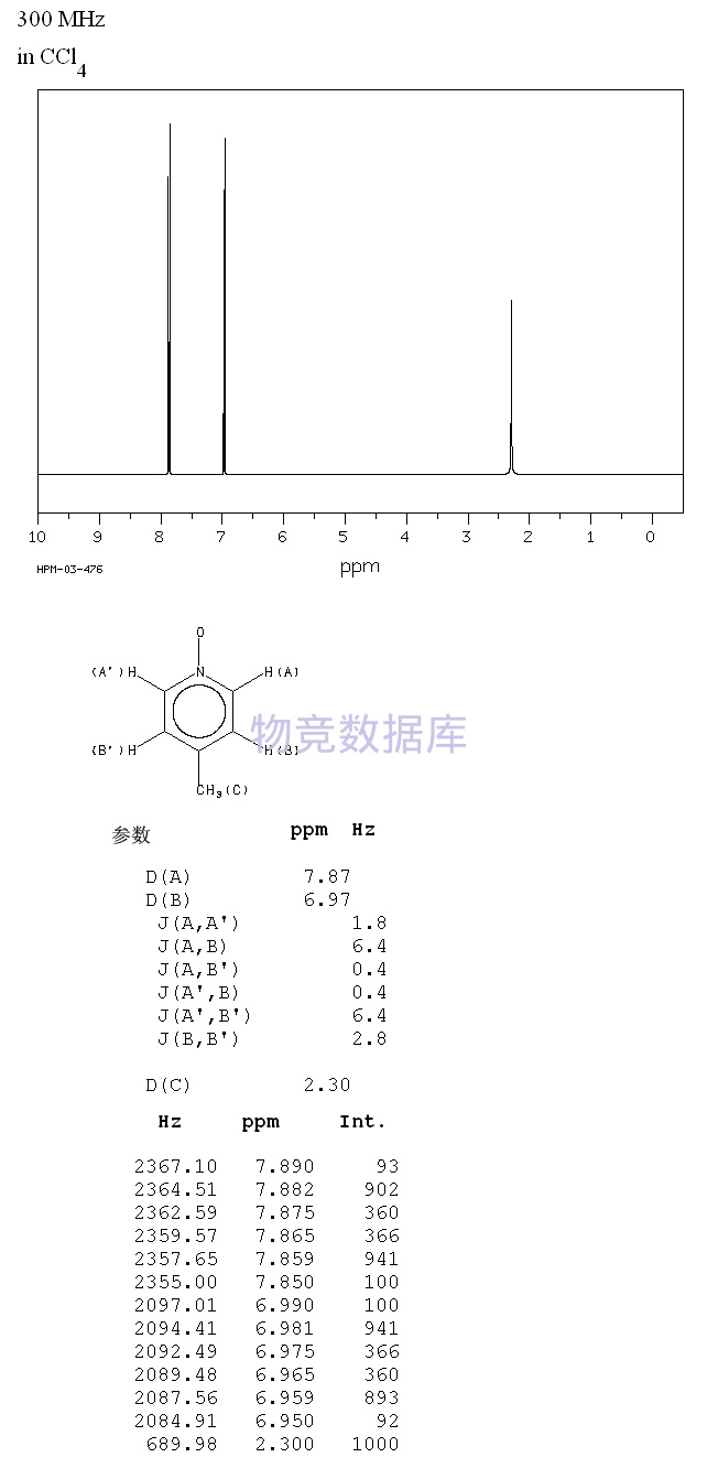 4 甲基吡啶氧化物4 Methylpyridine1003 67 4参数,分子结构式,图谱信息 物竞化学品数据库 专业、全面的化学品