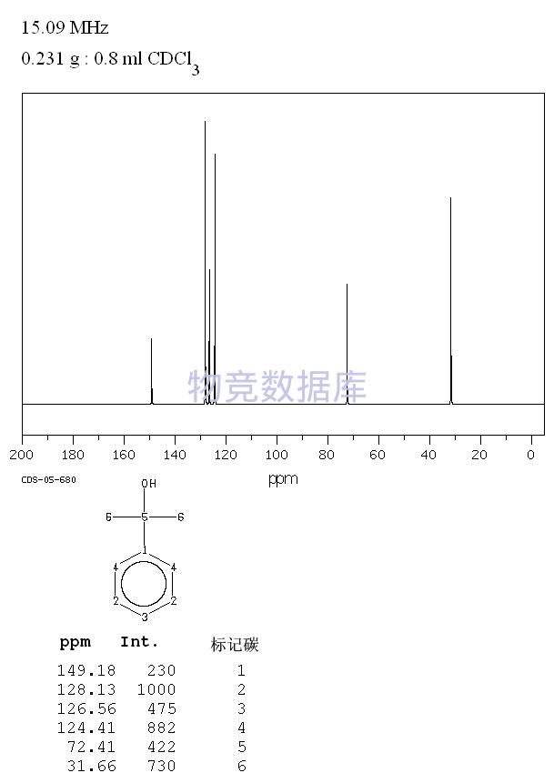 2 苯基 2 丙醇2 Phenyl Propan 2 Ol617 94 7参数,分子结构式,图谱信息 物竞化学品数据库 专业、全面的