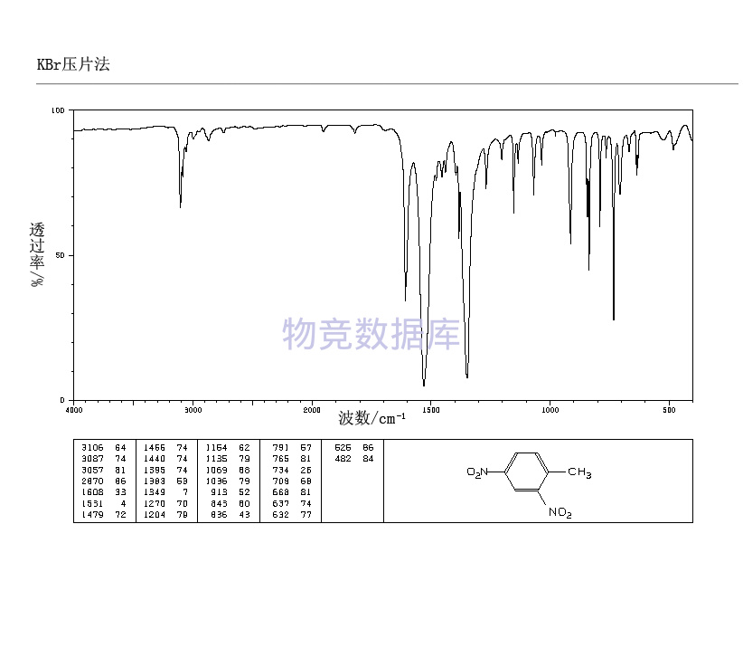 24 二硝基甲苯24 Dinitrotoluene121 14 2参数,分子结构式,图谱信息 物竞化学品数据库 专业、全面的化学