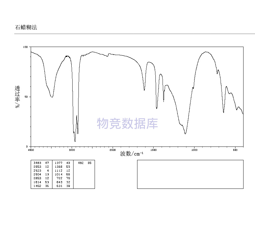 硫酸锂一水lithium Sulfate Monohydrate10102 25 7参数,分子结构式,图谱信息 物竞化学品数据库
