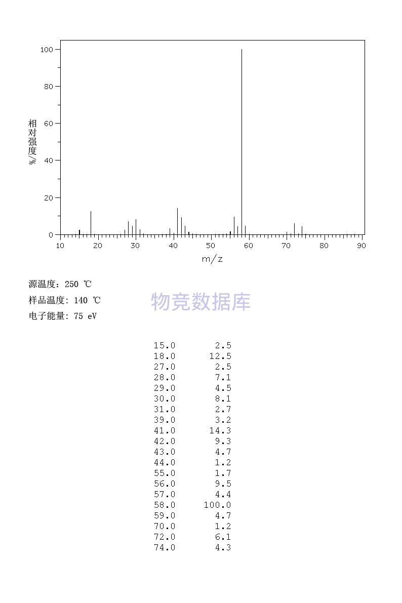 环丁砜sulfolane126 33 0参数,分子结构式,图谱信息 物竞化学品数据库 专业、全面的化学品基础数据库