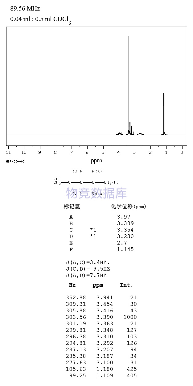1 甲氧基 2 丙醇1 Methoxy 2 Propanol107 98 2参数,分子结构式,图谱信息 物竞化学品数据库 专业、全面