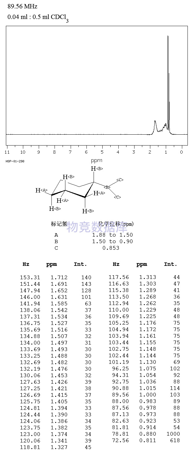 异丙基环己烷isopropylcyclohexane696 29 7参数,分子结构式,图谱信息 物竞化学品数据库 专业、全面的化学品