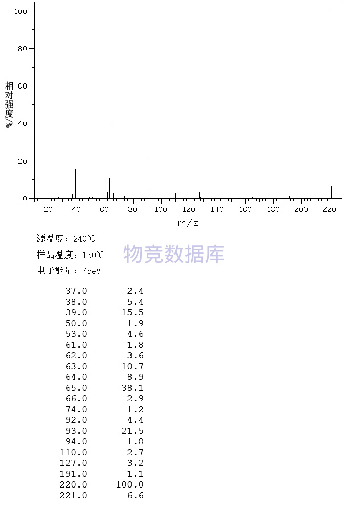 邻碘苯酚o Iodophenol533 58 4参数,分子结构式,图谱信息 物竞化学品数据库 专业、全面的化学品基础数据库