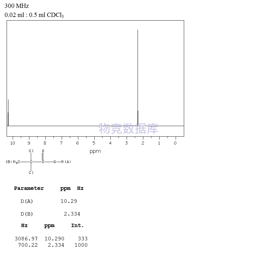 22 二氯丙酸22 Dichloropropionic Acid75 99 0参数,分子结构式,图谱信息 物竞化学品数据库 专业