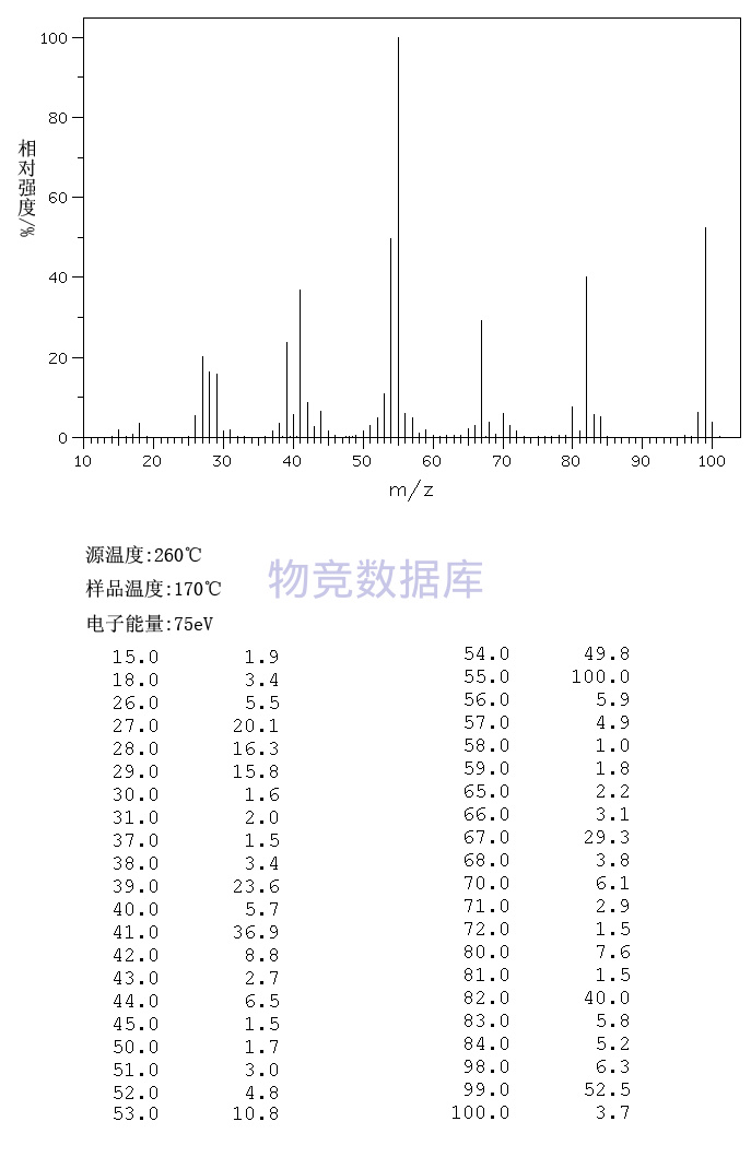 环戊酮肟cyclopentanone Oxime1192 28 5参数,分子结构式,图谱信息 物竞化学品数据库 专业、全面的化学品基础数据库