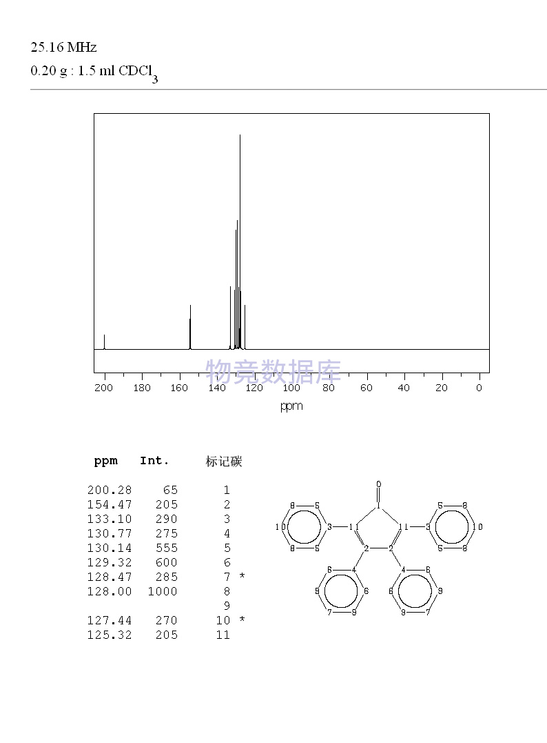 四苯基环戊二烯酮tetraphenylcyclopentadienone479 33 4参数,分子结构式,图谱信息 物竞化学品数据库