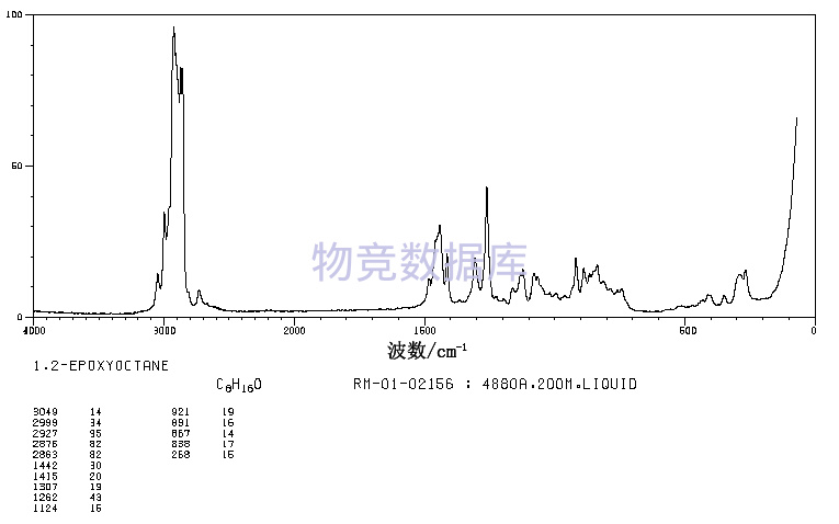12 环氧辛烷12 Epoxyoctane2984 50 1参数,分子结构式,图谱信息 物竞化学品数据库 专业、全面的化学品基础数据库