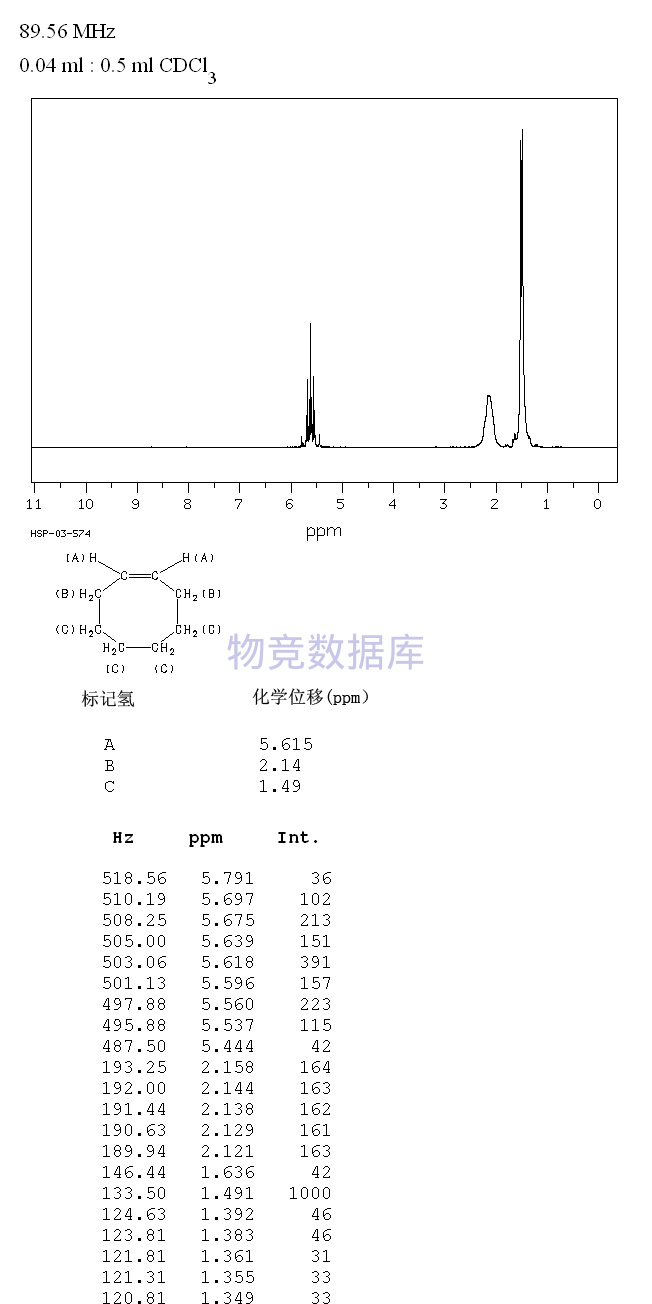 环辛烯cyclooctene931 88 4参数,分子结构式,图谱信息 物竞化学品数据库 专业、全面的化学品基础数据库
