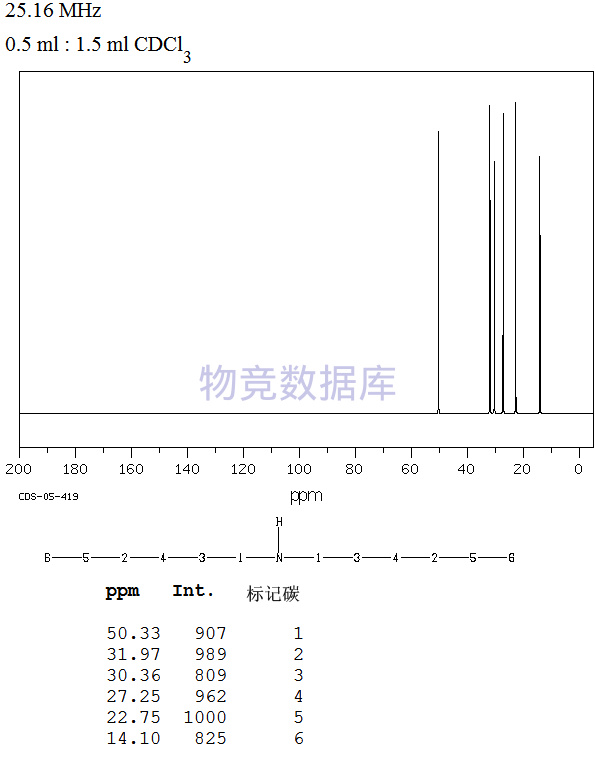 二己胺di N Hexylamine143 16 8参数,分子结构式,图谱信息 物竞化学品数据库 专业、全面的化学品基础数据库