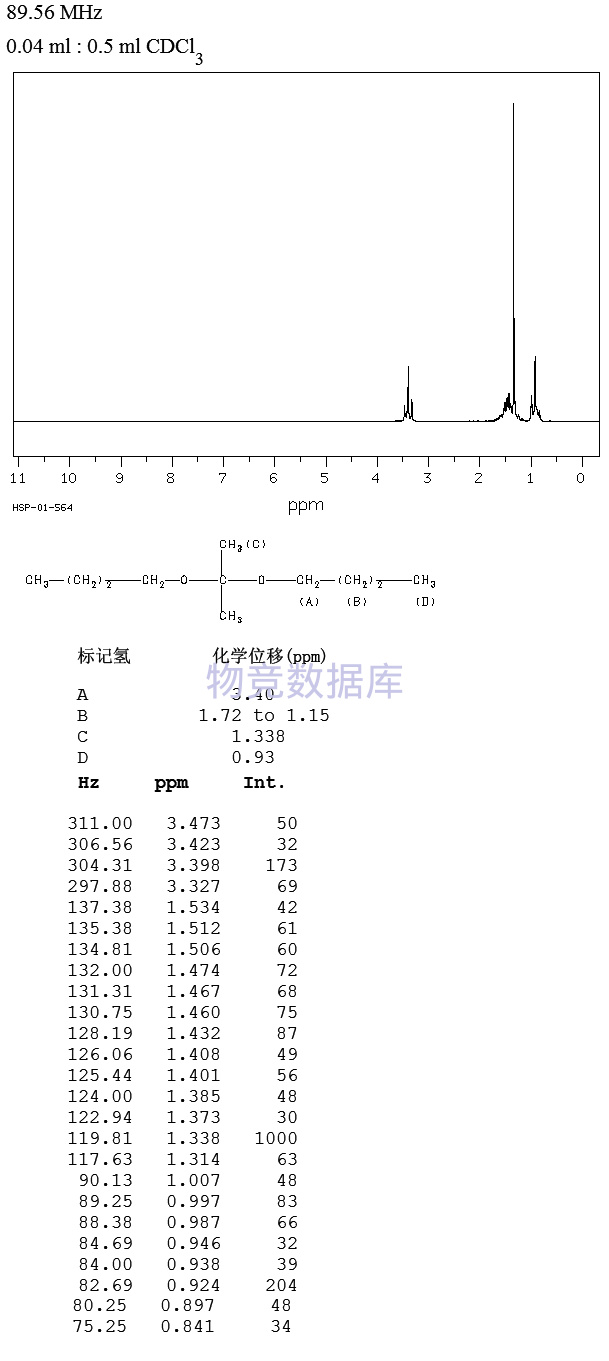 丙酮二丁酯乙缩醛acetone Dibutyl Acetal141 72 0参数,分子结构式,图谱信息 物竞化学品数据库 专业、全面