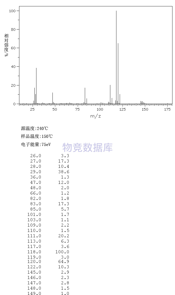 二氯化乙基磷酸ethylphosphonic Dichloride1066 50 8参数,分子结构式,图谱信息 物竞化学品数据库