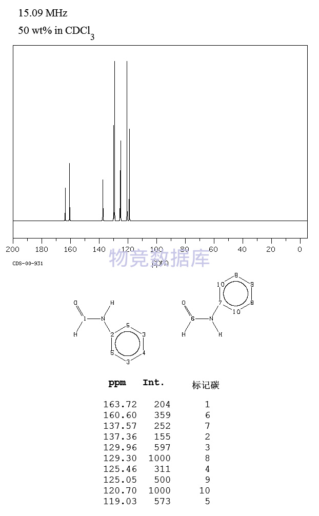 甲酰苯胺formanilide103 70 8参数,分子结构式,图谱信息 物竞化学品数据库 专业、全面的化学品基础数据库
