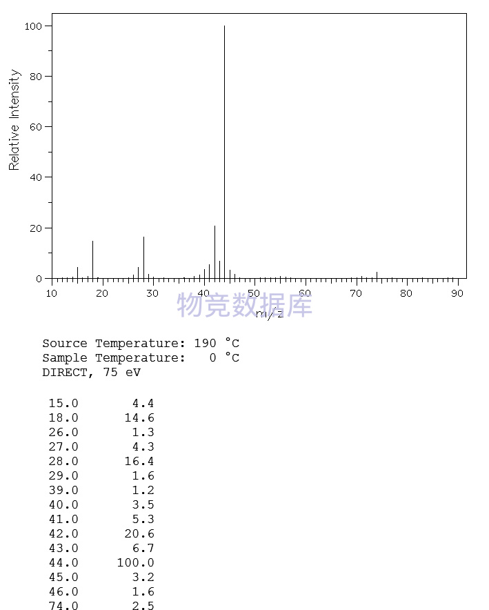 L 丙氨酸l Alanine56 41 7参数,分子结构式,图谱信息 物竞化学品数据库 专业、全面的化学品基础数据库
