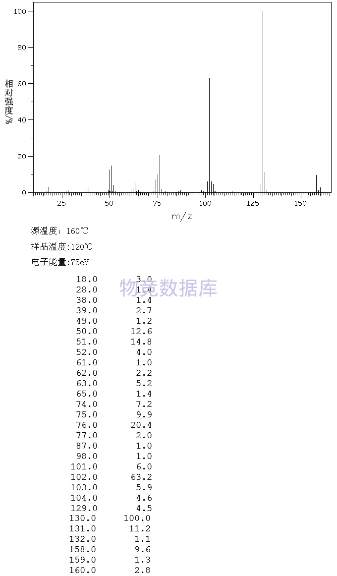12 萘醌12 Naphthoquinone524 42 5参数,分子结构式,图谱信息 物竞化学品数据库 专业、全面的化学品基础数据库
