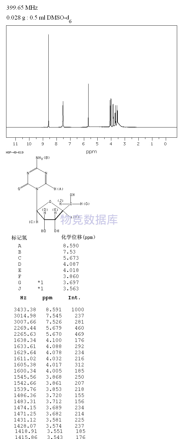 5 氮杂胞苷5 Azacytidine320 67 2参数,分子结构式,图谱信息 物竞化学品数据库 专业、全面的化学品基础数据库