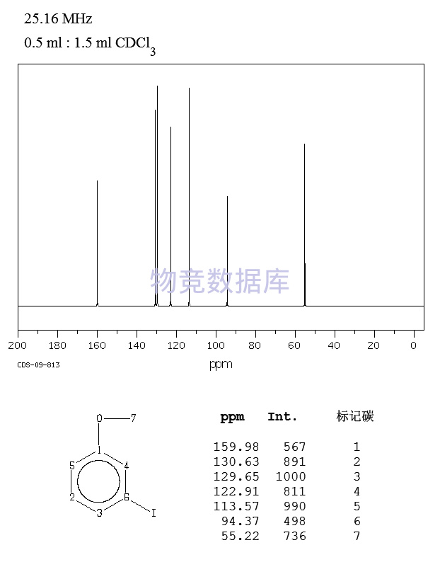 间碘苯甲醚m Iodoanisole766 85 8参数,分子结构式,图谱信息 物竞化学品数据库 专业、全面的化学品基础数据库