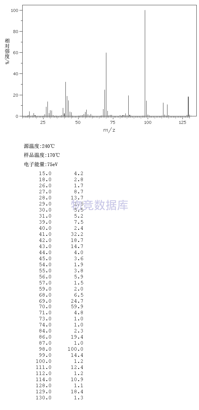 N 羟乙基吡咯烷酮1 2 Hydroxyethyl 2 Pyrrolidone3445 11 2参数,分子结构式,图谱信息 物竞