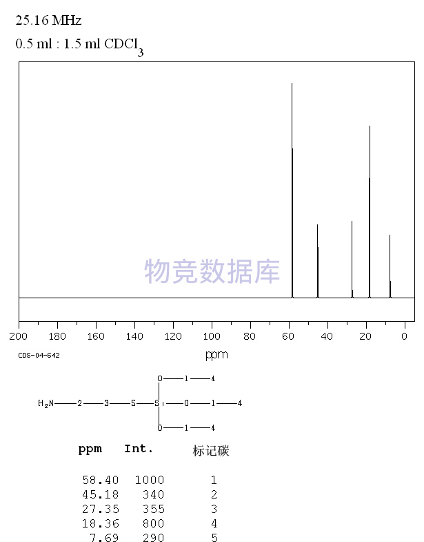 3 氨基丙基三乙氧基硅烷3 Aminopropyltriethoxysilane919 30 2参数,分子结构式,图谱信息 物竞