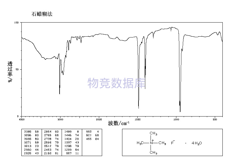 四甲基氟化铵tetramethylammonium Fluoride373 68 2参数,分子结构式,图谱信息 物竞化学品数据库