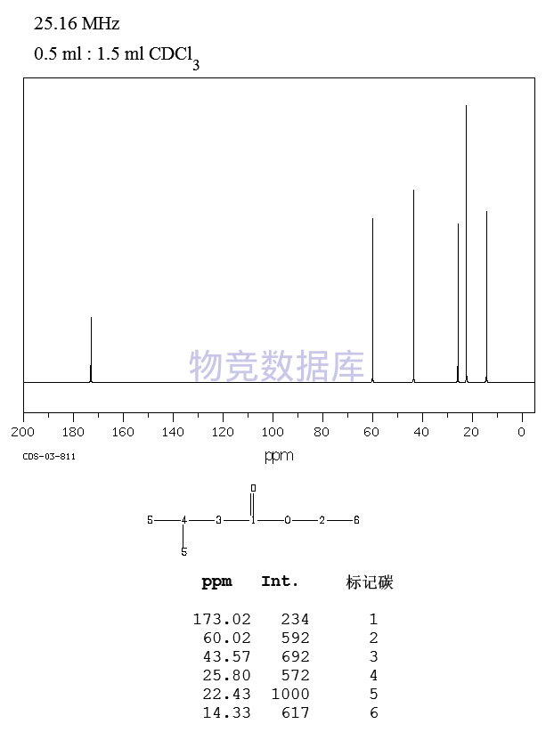 异戊酸乙酯ethyl Isovalerate108 64 5参数,分子结构式,图谱信息 物竞化学品数据库 专业、全面的化学品基础数据库