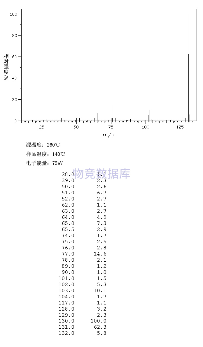3 甲基吲哚3 Methylindole83 34 1参数,分子结构式,图谱信息 物竞化学品数据库 专业、全面的化学品基础数据库