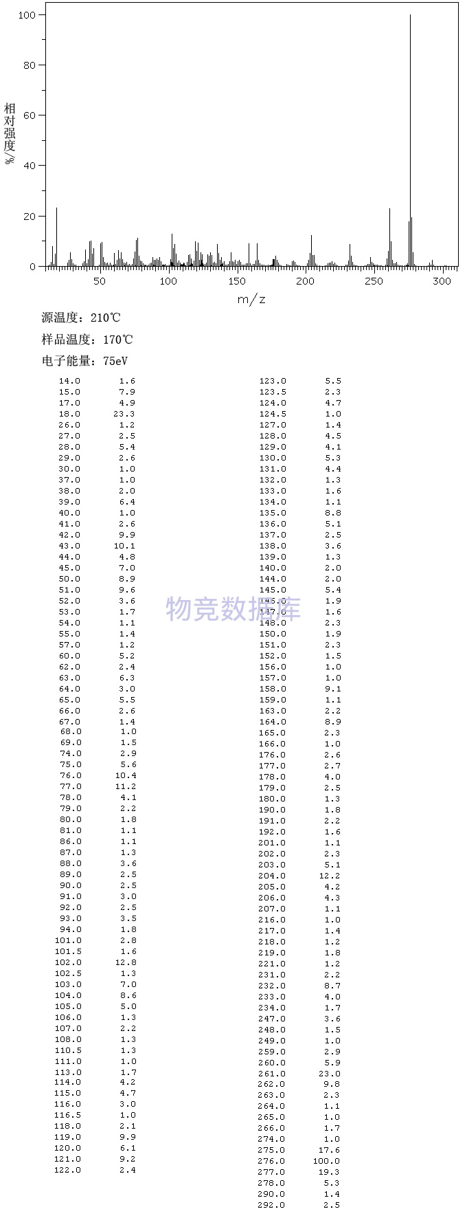 靛酚兰indophenol Blue132 31 0参数,分子结构式,图谱信息 物竞化学品数据库 专业、全面的化学品基础数据库