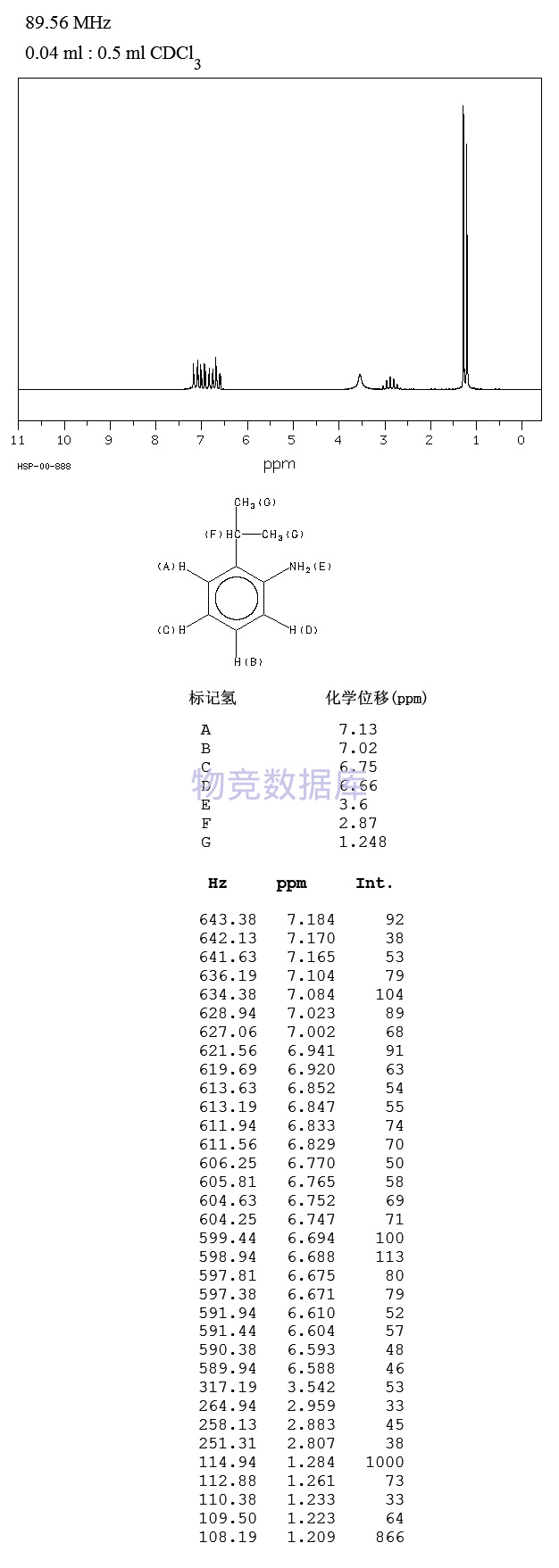 2 异丙基苯胺2 Isopropylaniline643 28 7参数,分子结构式,图谱信息 物竞化学品数据库 专业、全面的化学品基础数据库