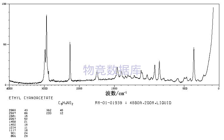 氰乙酸乙酯ethyl Cyanoacetate105 56 6参数,分子结构式,图谱信息 物竞化学品数据库 专业、全面的化学品基础数据库