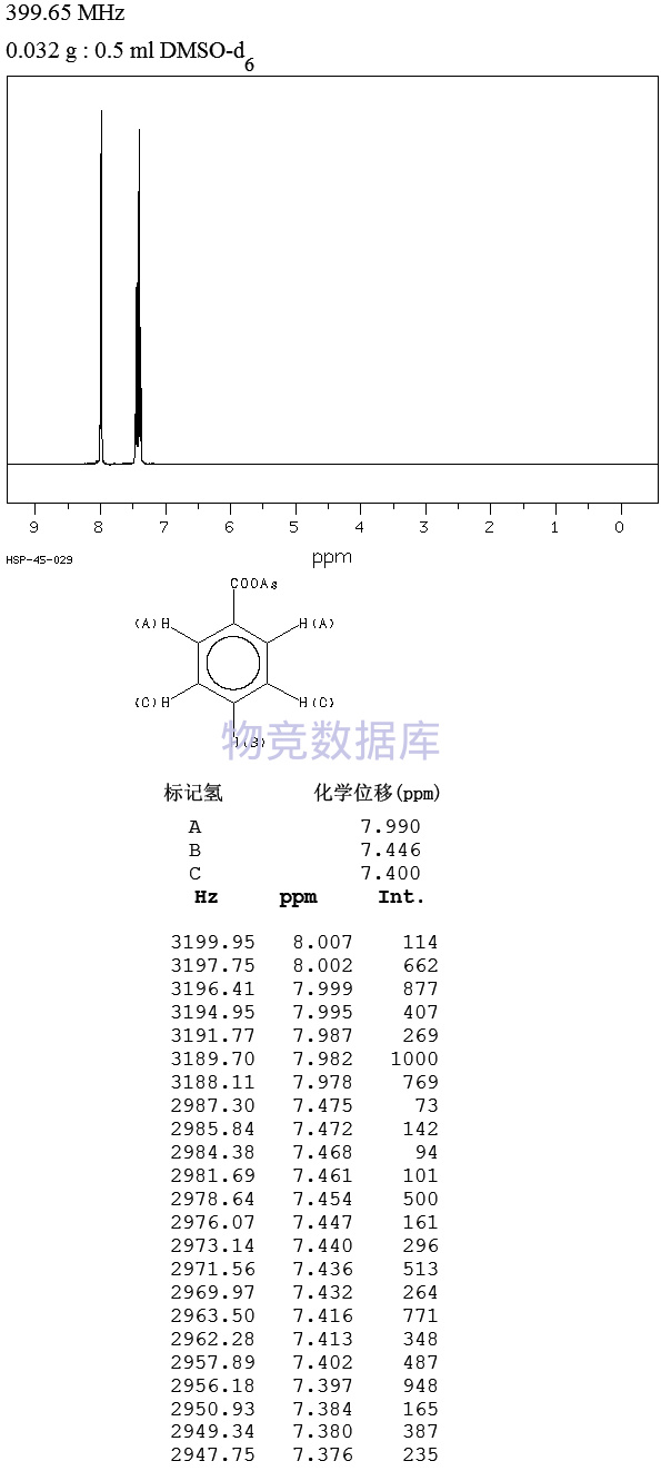 苯甲酸银silver Benzoate532 31 0参数,分子结构式,图谱信息 物竞化学品数据库 专业、全面的化学品基础数据库