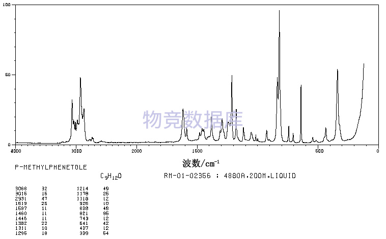 4 甲基苯乙醚4 Methylphenetole622 60 6参数,分子结构式,图谱信息 物竞化学品数据库 专业、全面的化学品基础数据库