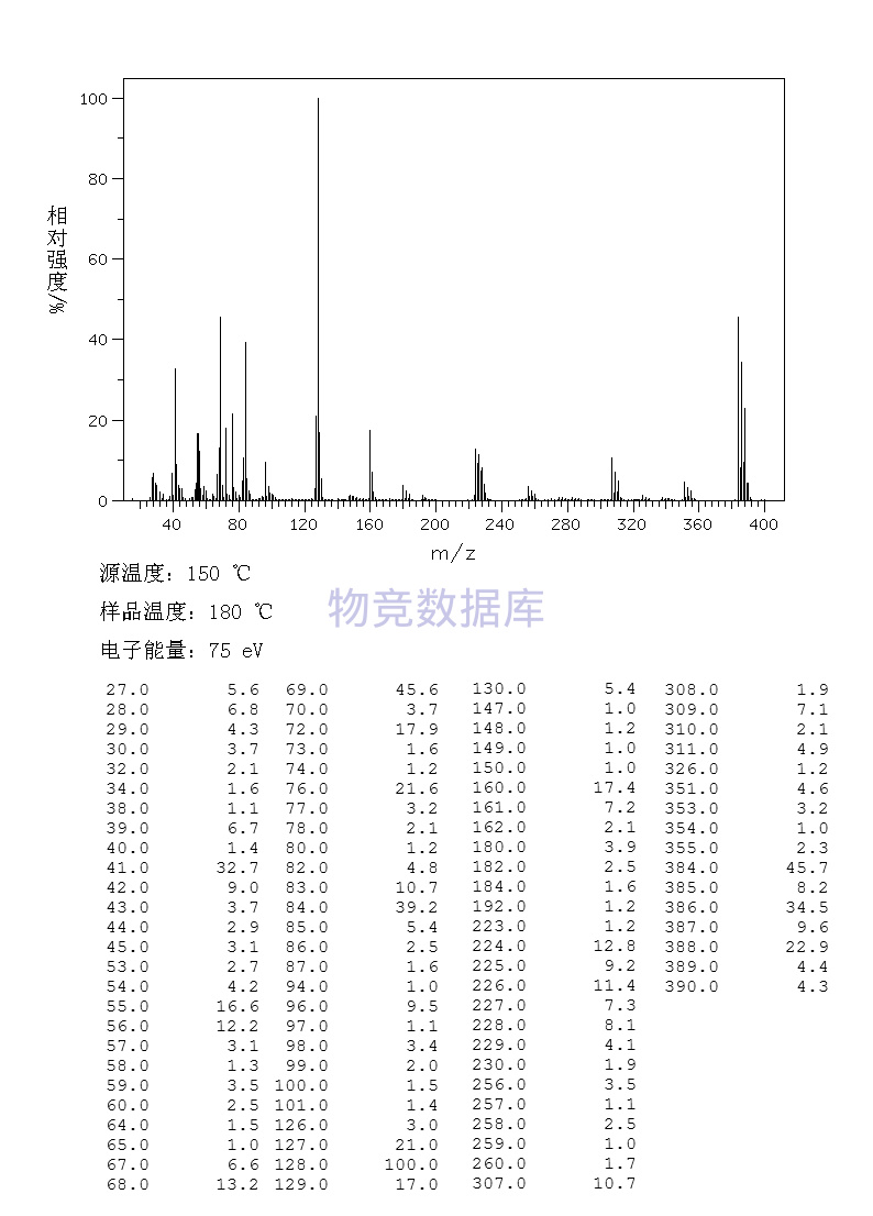 促进剂zpdcaccelerator Zpdc13878 54 1参数,分子结构式,图谱信息 物竞化学品数据库 专业、全面的化学品基础数据库