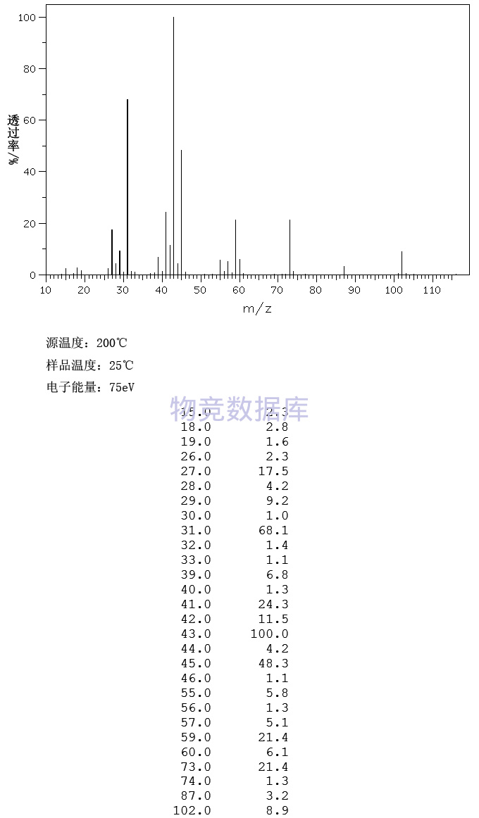 正丙醚dipropyl Ether111 43 3参数,分子结构式,图谱信息 物竞化学品数据库 专业、全面的化学品基础数据库