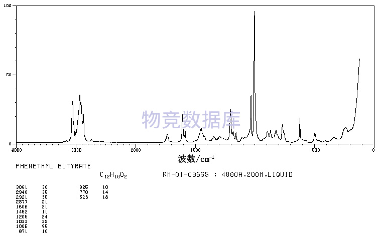 丁酸苯乙酯phenethyl Butyrate103 52 6参数,分子结构式,图谱信息 物竞化学品数据库 专业、全面的化学品基础数据库