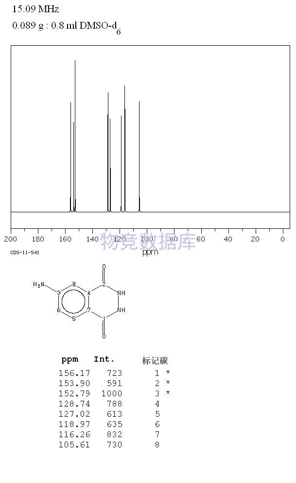 4 氨基邻苯二甲酰阱4 Aminophthalhydrazide3682 14 2参数,分子结构式,图谱信息 物竞化学品数据库 专业