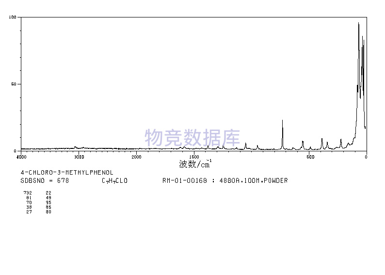 4 氯 3 甲基苯酚4 Chloro 3 Methylphenol59 50 7参数,分子结构式,图谱信息 物竞化学品数据库 专业
