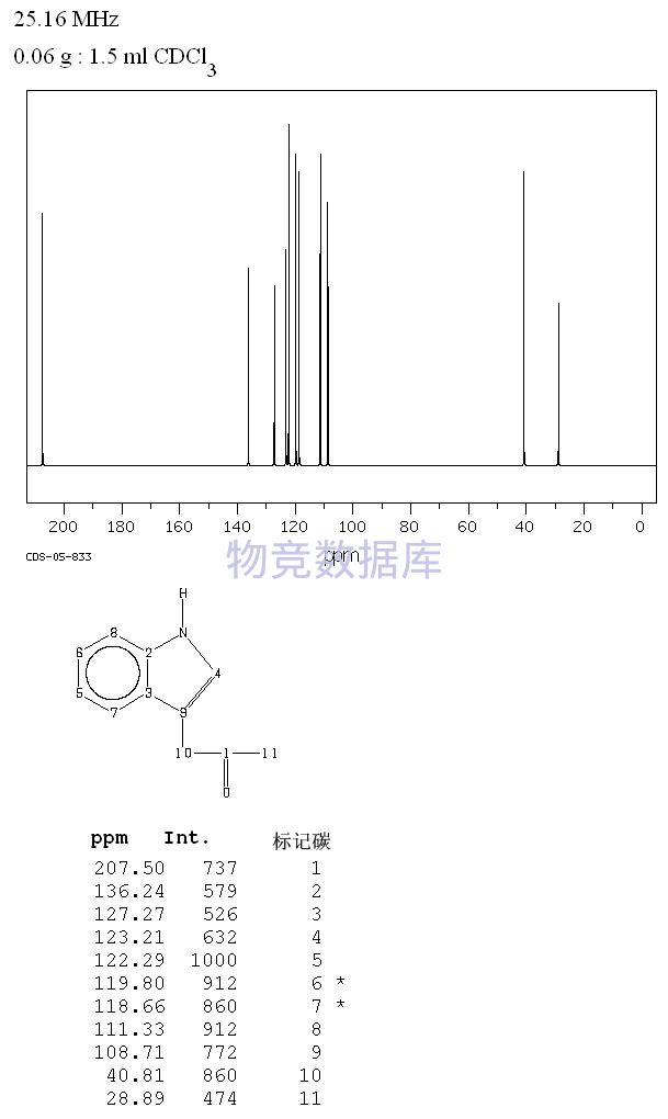 吲哚 3 丙酮indole 3 Acetone1201 26 9参数,分子结构式,图谱信息 物竞化学品数据库 专业、全面的化学品基础数据库