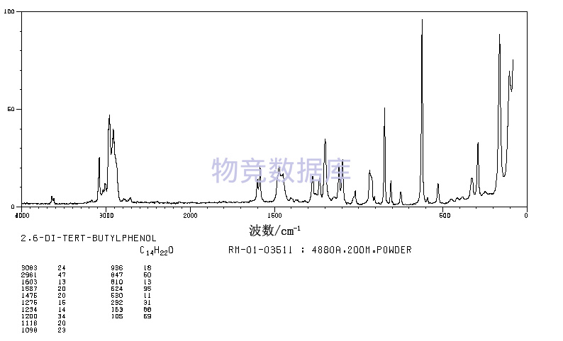 26 二叔丁基苯酚26 Di Tert Butylphenol128 39 2参数,分子结构式,图谱信息 物竞化学品数据库 专业