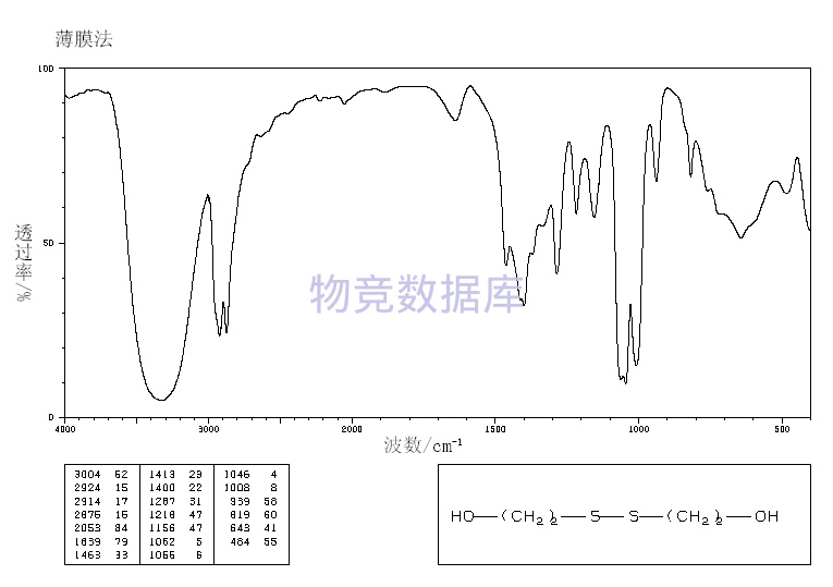 2 羟乙基二硫化物2 Hydroxyethyldisulfide1892 29 1参数,分子结构式,图谱信息 物竞化学品数据库 专业
