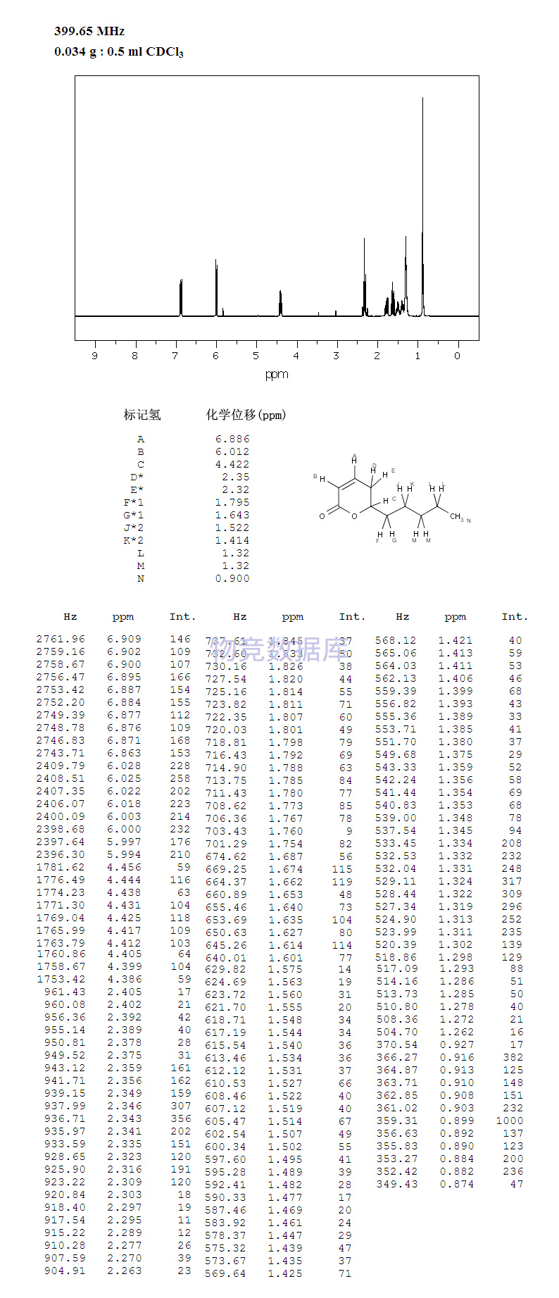 2 葵烯 5 内酯2 Decen 5 Olide54814 64 1参数,分子结构式,图谱信息 物竞化学品数据库 专业、全面的化学品
