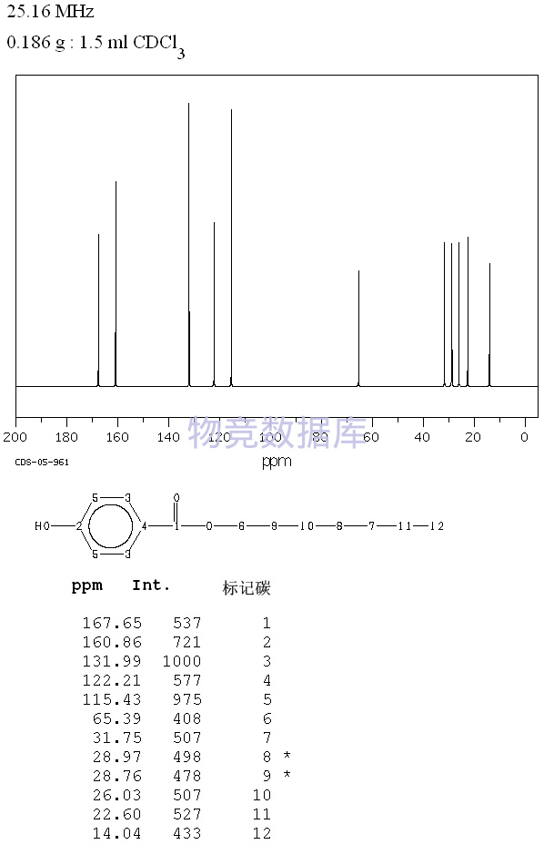 4 羟基甲苯酸正庚酯n Heptyl 4 Hydroxybenzoate1085 12 7参数,分子结构式,图谱信息 物竞化学品数据