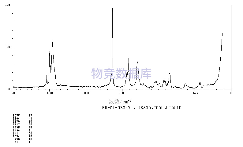 5 己烯酸5 Hexenoic Acid1577 22 6参数,分子结构式,图谱信息 物竞化学品数据库 专业、全面的化学品基础数据库