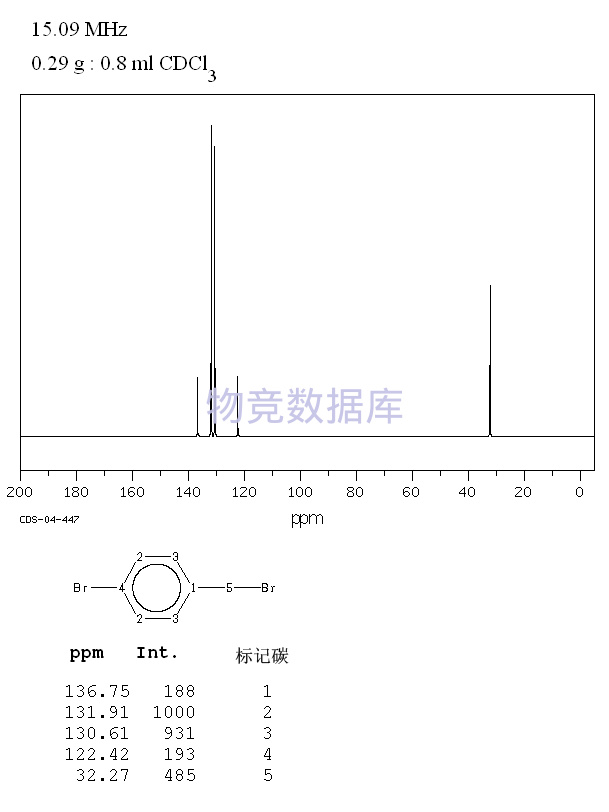 对溴苄基溴p Bromobenzyl Bromide589 15 1参数,分子结构式,图谱信息 物竞化学品数据库 专业、全面的化学品