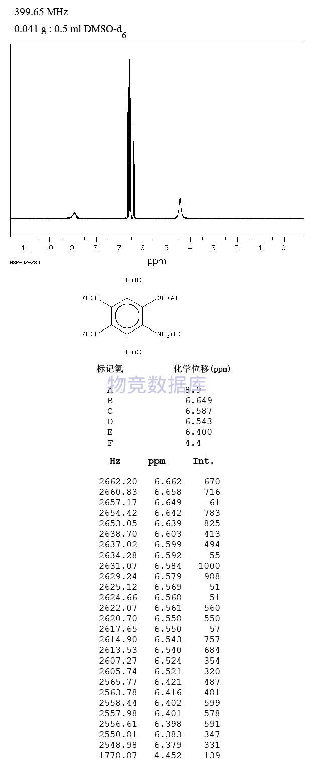 邻氨基苯酚o Hydroxyaniline95 55 6参数,分子结构式,图谱信息 物竞化学品数据库 专业、全面的化学品基础数据库