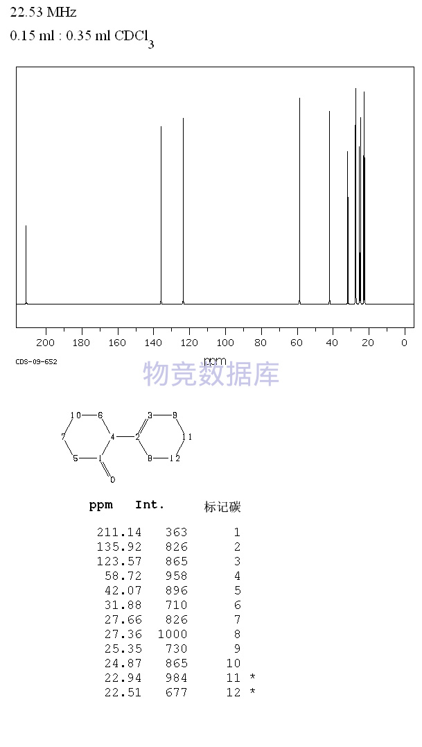 2 1 环己烯基环己酮2 1 Cyclohexenylcyclohexanone1502 22 3参数,分子结构式,图谱信息