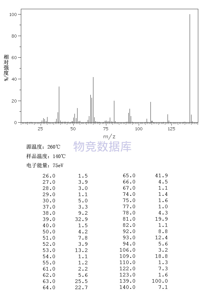 邻硝基苯酚o Nitrophenol88 75 5参数,分子结构式,图谱信息 物竞化学品数据库 专业、全面的化学品基础数据库
