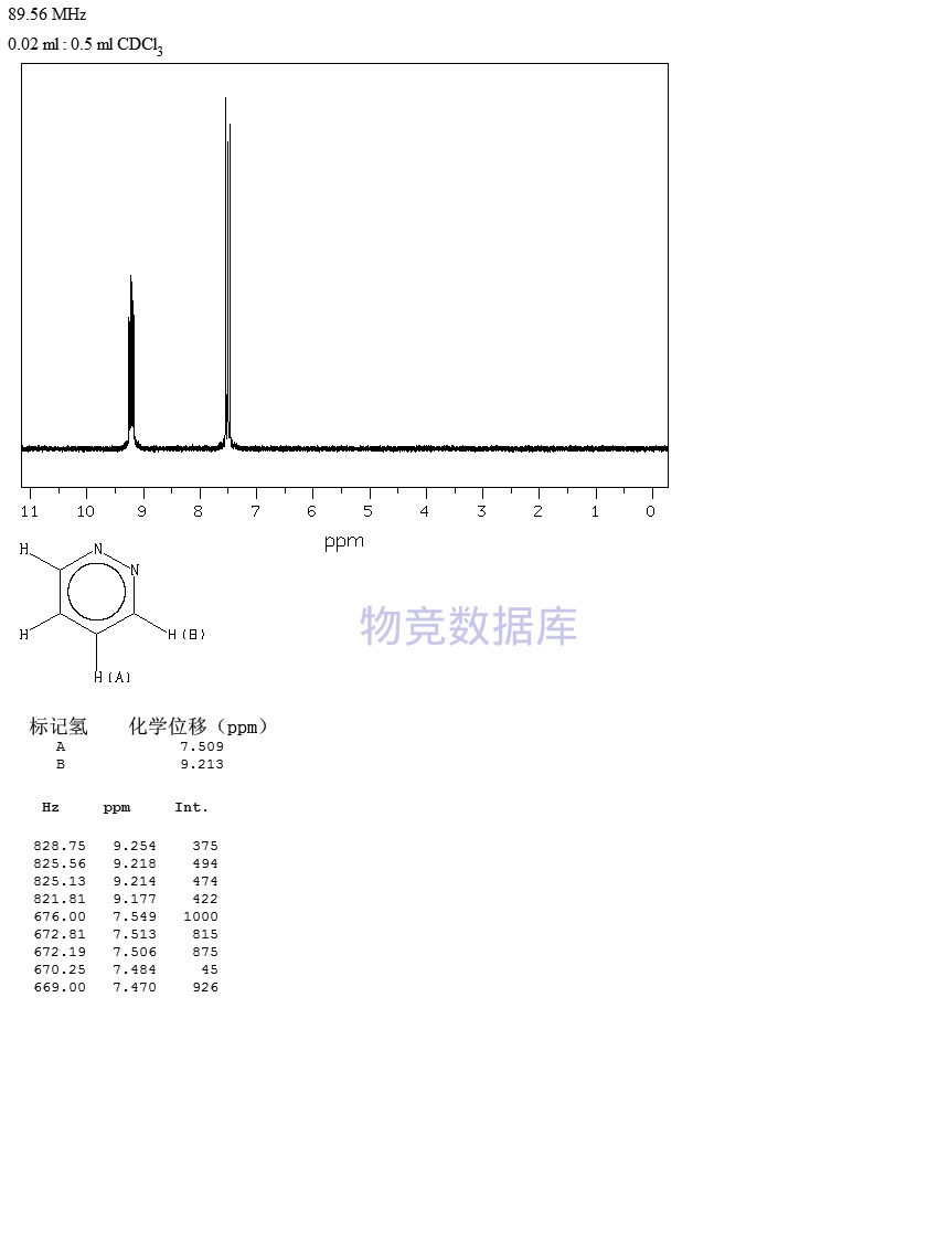 哒嗪pyridazine289 80 5参数,分子结构式,图谱信息 物竞化学品数据库 专业、全面的化学品基础数据库