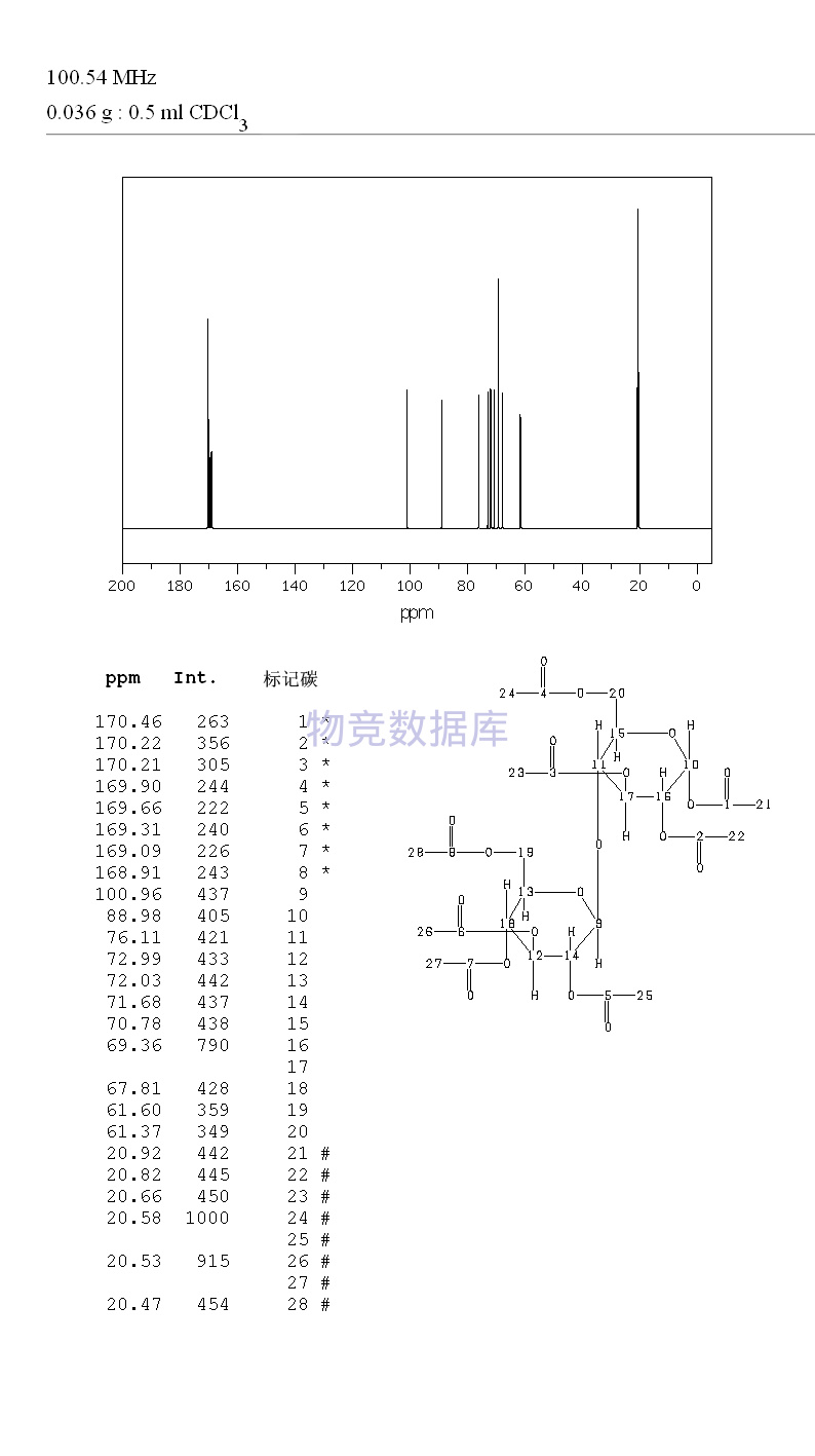 八醋酸纤维素α Cellobiose Octaacetate5346 90 7参数,分子结构式,图谱信息 物竞化学品数据库 专业