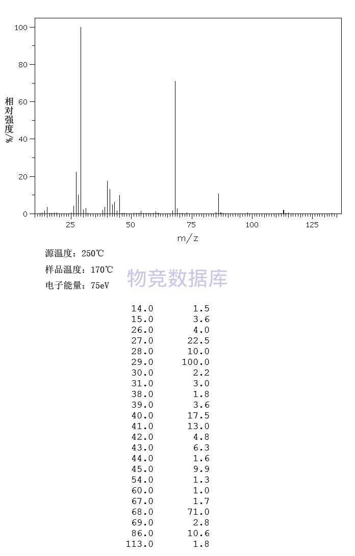 氰乙酸乙酯ethyl Cyanoacetate105 56 6参数,分子结构式,图谱信息 物竞化学品数据库 专业、全面的化学品基础数据库