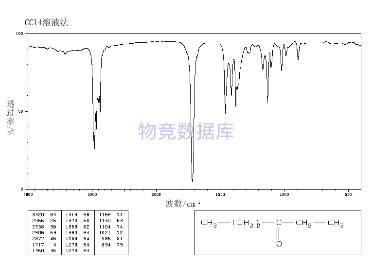 3 己酮3 Hexanone589 38 8参数,分子结构式,图谱信息 物竞化学品数据库 专业、全面的化学品基础数据库